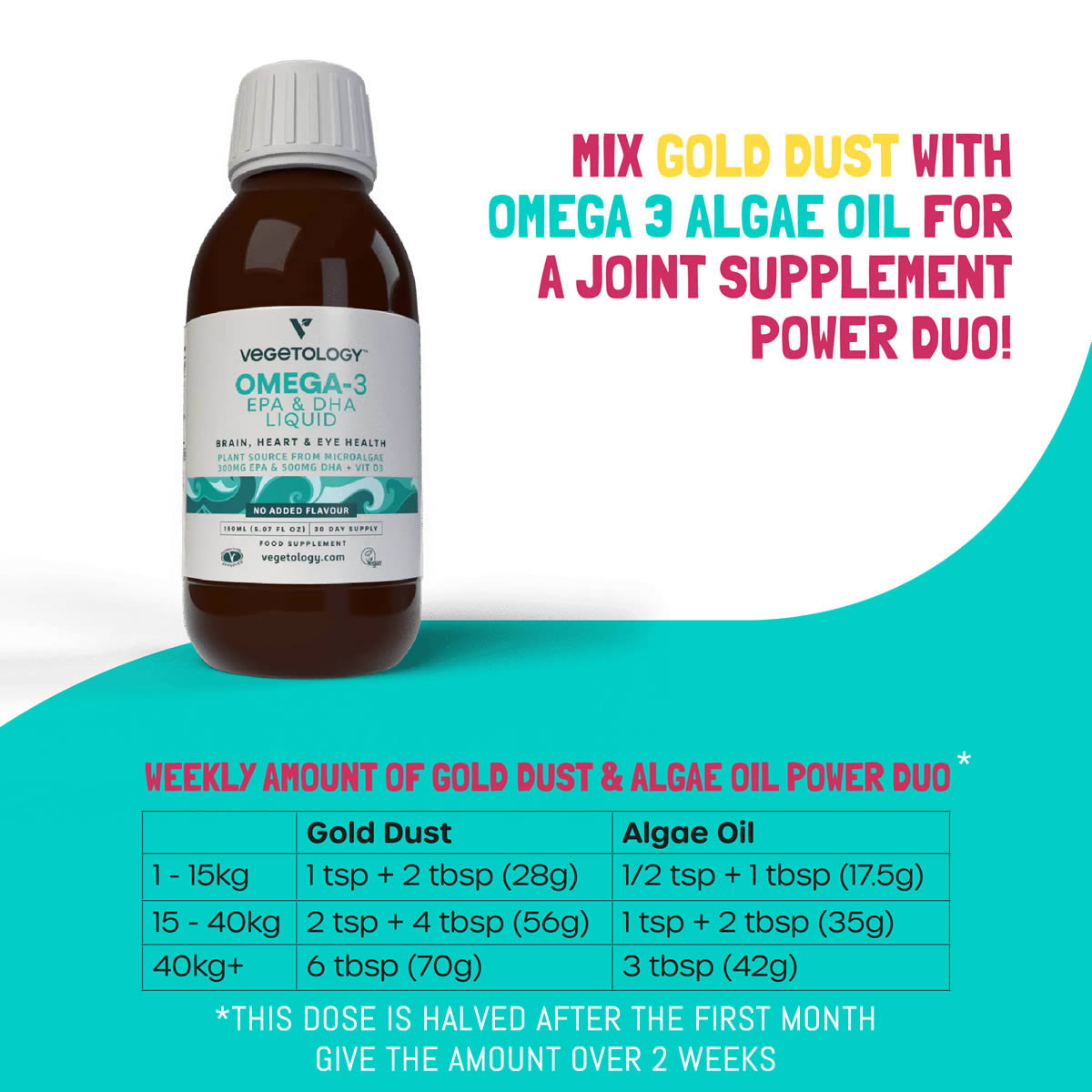 Pain reduced in just 3 days with GOLD DUST! | Just be Kind Supplement
